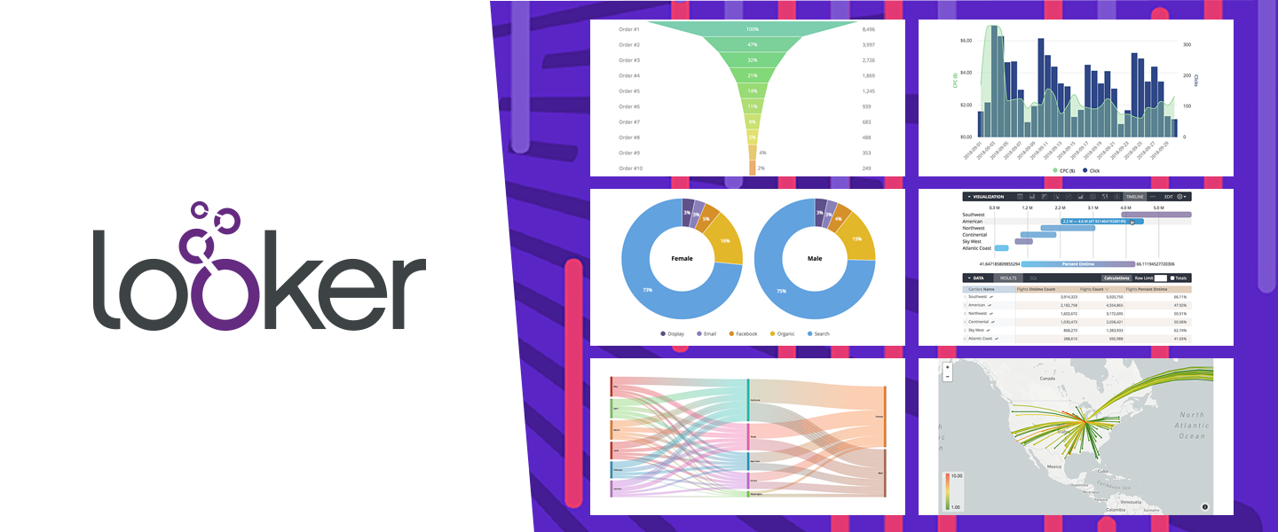 Looker | Appnovation