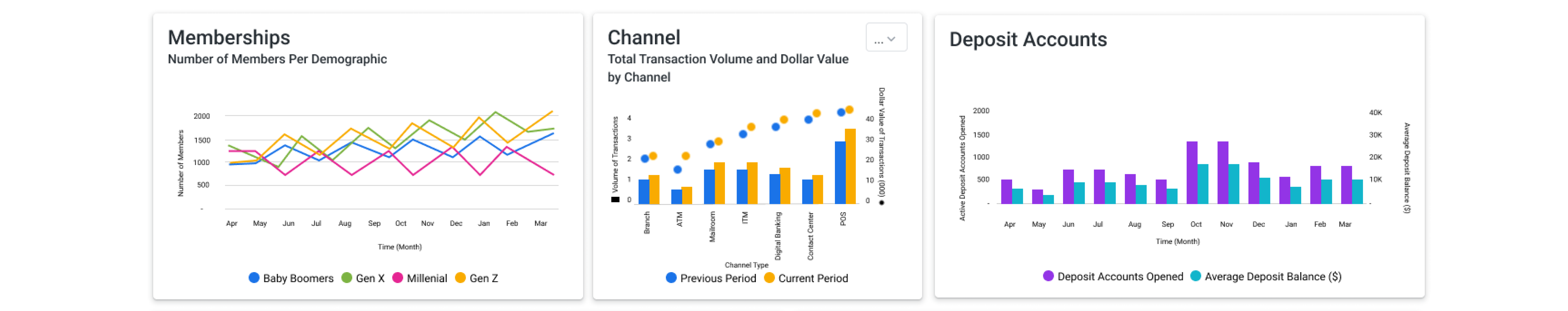 Revenue-Generating Data Platform | Appnovation